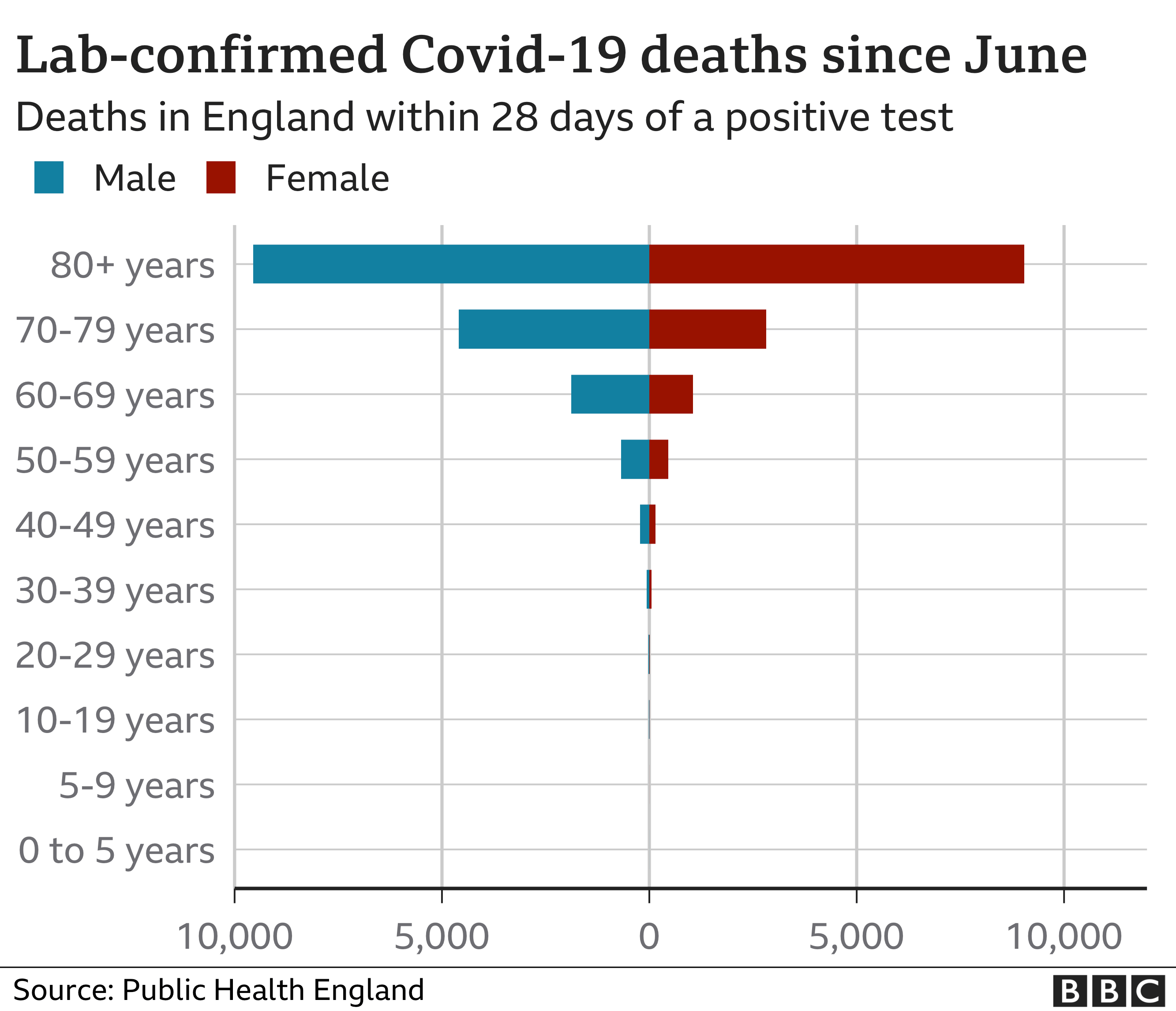 Are Covid patients getting younger? - BBC News