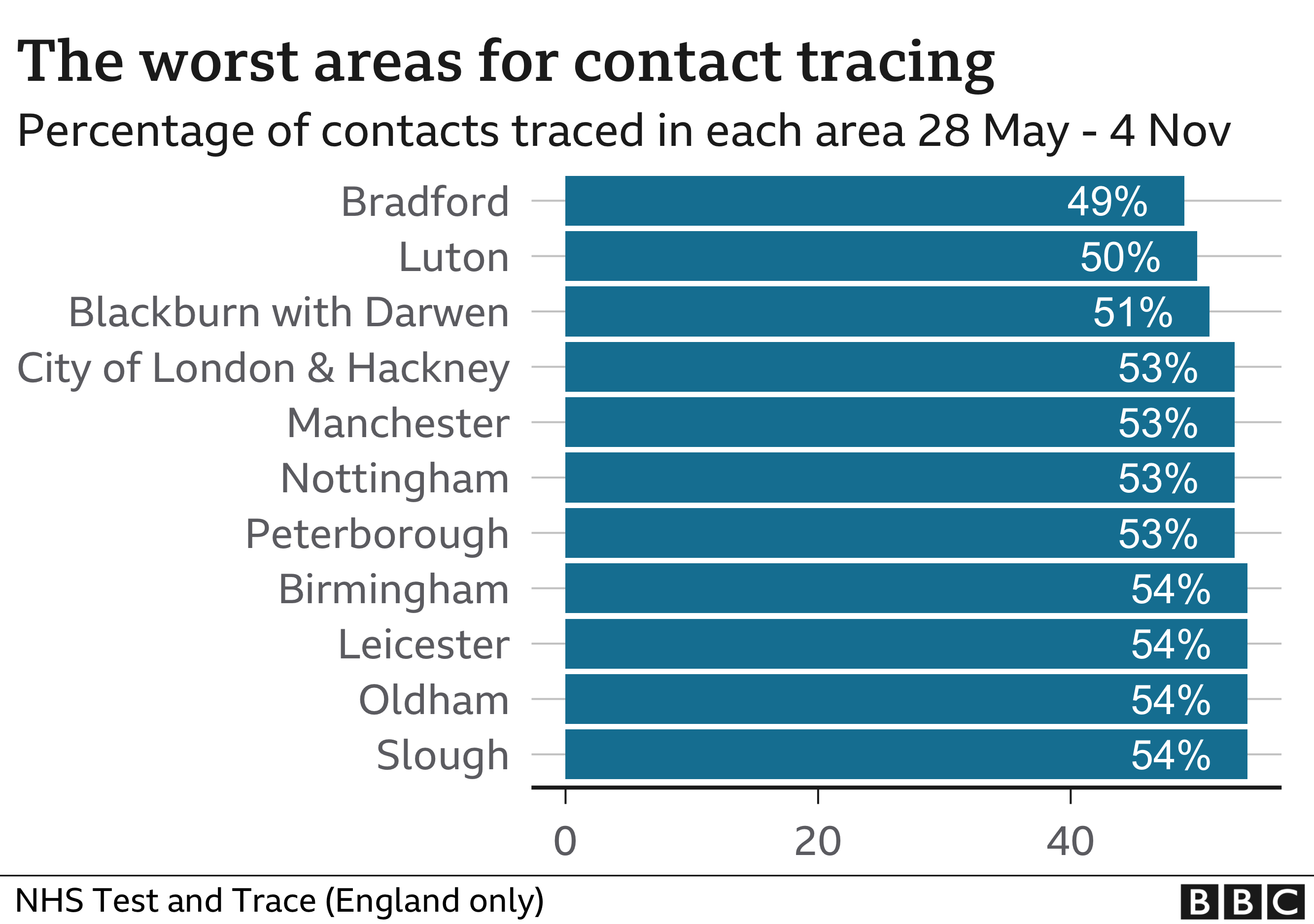 Coronavirus: Inside NHS Test and Trace - how the 'world beater' went ...