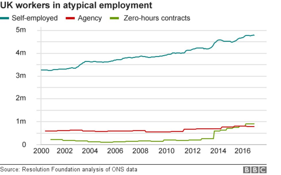 Election 2017: What jobs do UK workers actually do? - BBC News