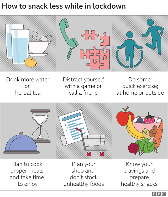 Coronavirus Should I Worry About My Lockdown Eating Bbc News