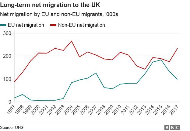 Brexit: How has immigration changed since the referendum? - BBC News