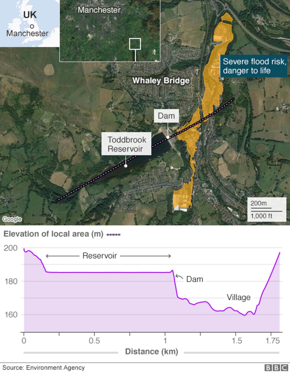 Whaley Bridge dam: More homes evacuated as storm threat looms - BBC News