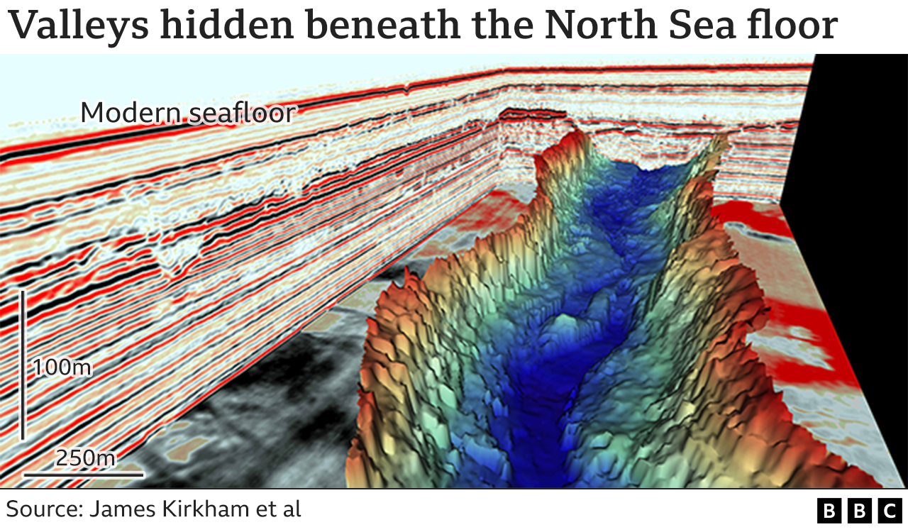 Greenland's future may be written under North Sea - BBC News
