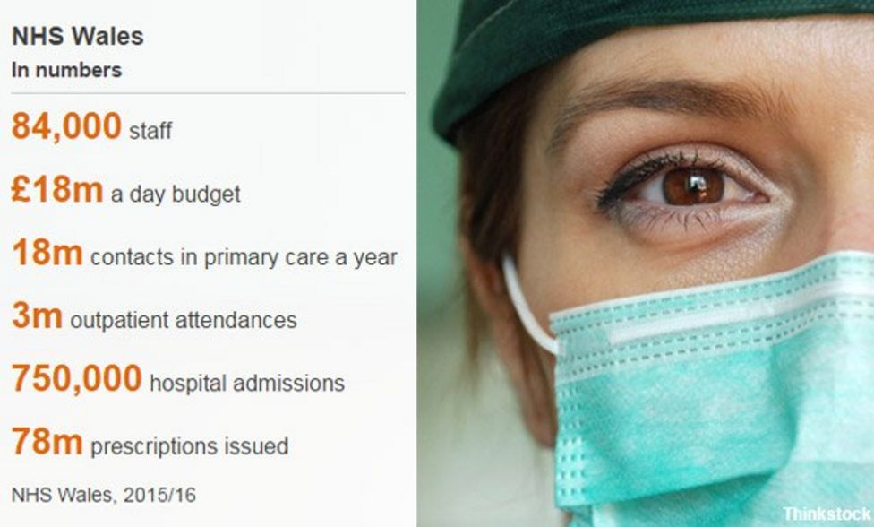 NHS Wales staff praised in face of challenges - BBC News