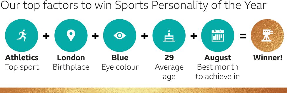 BBC Sports Personality of the Year: How do you win the main award ...