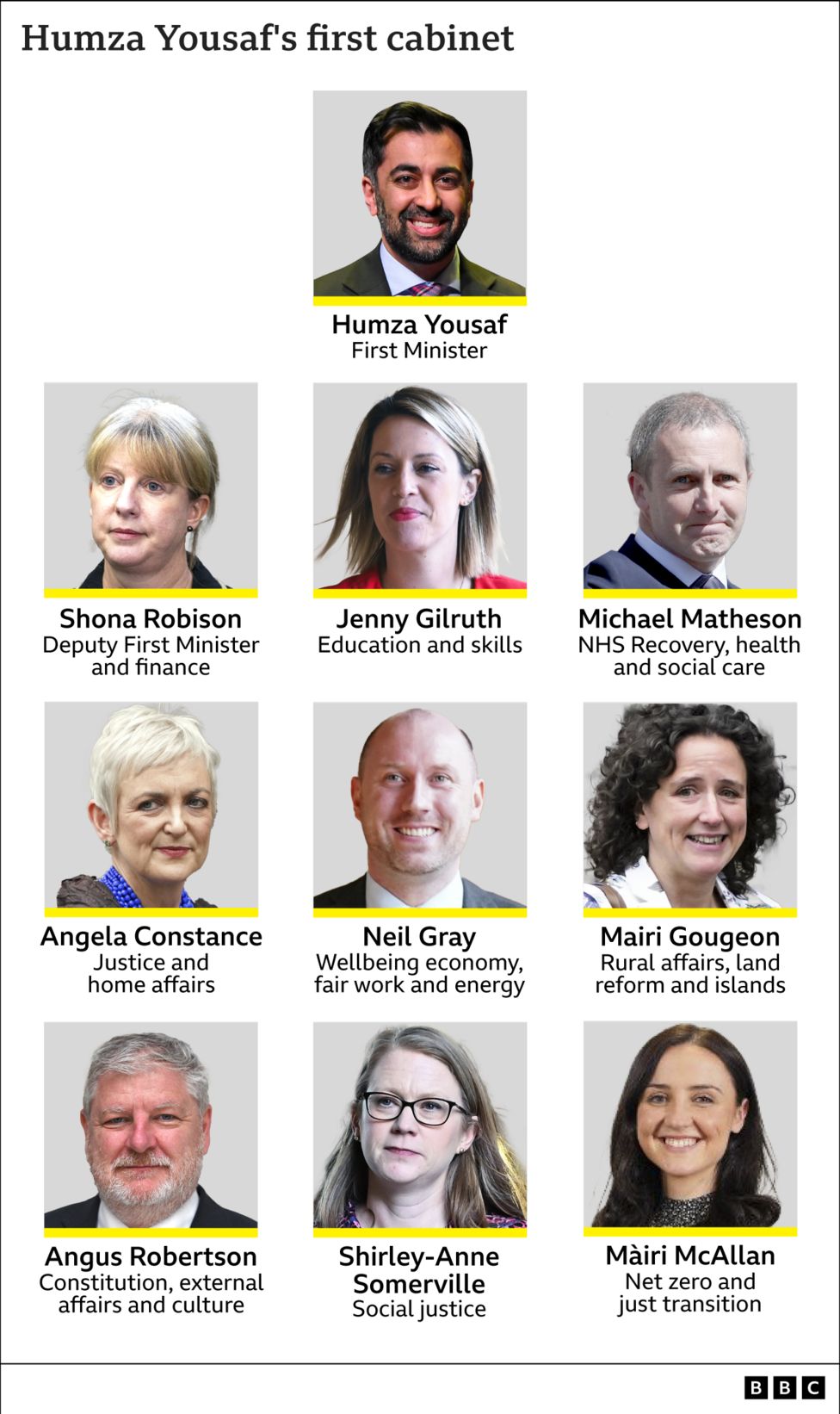 Humza Yousaf to make First Minister's Questions debut - BBC News