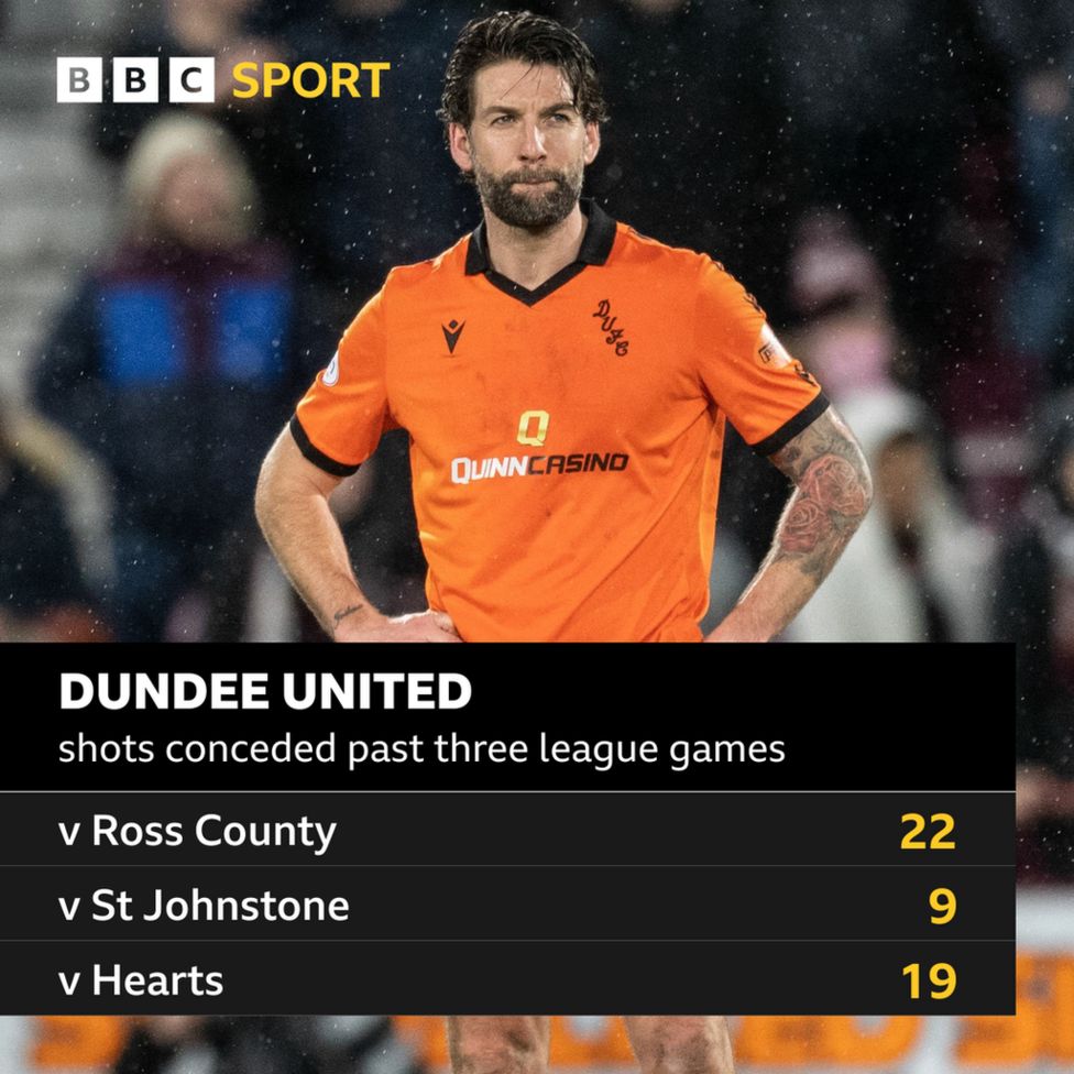 Dundee United: Is Neil Lennon the answer after Liam Fox departure? - BBC Sport