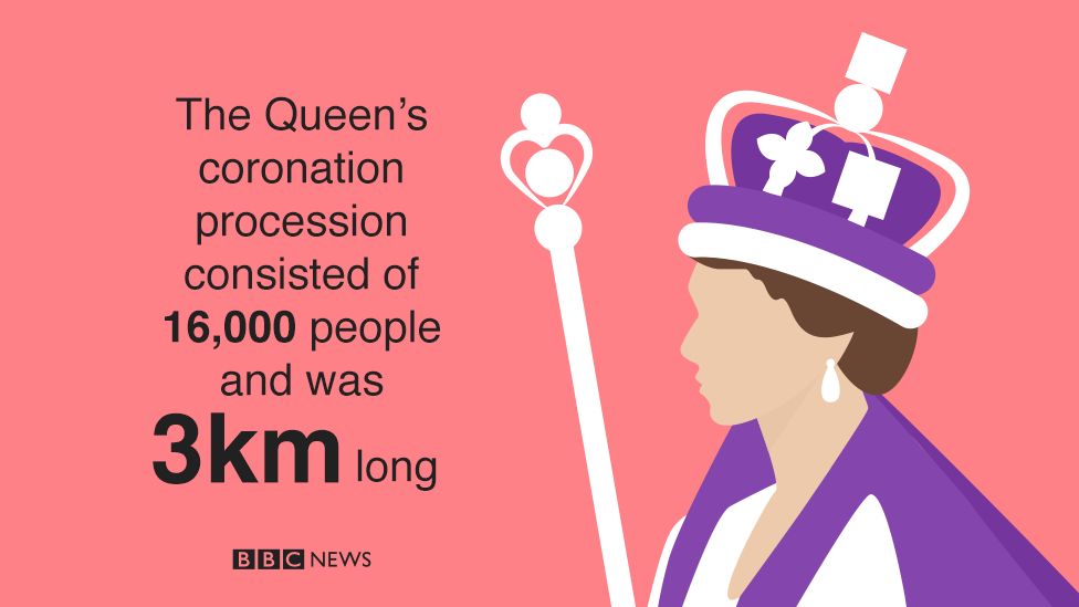 Go Figure: The Queen in numbers - BBC News
