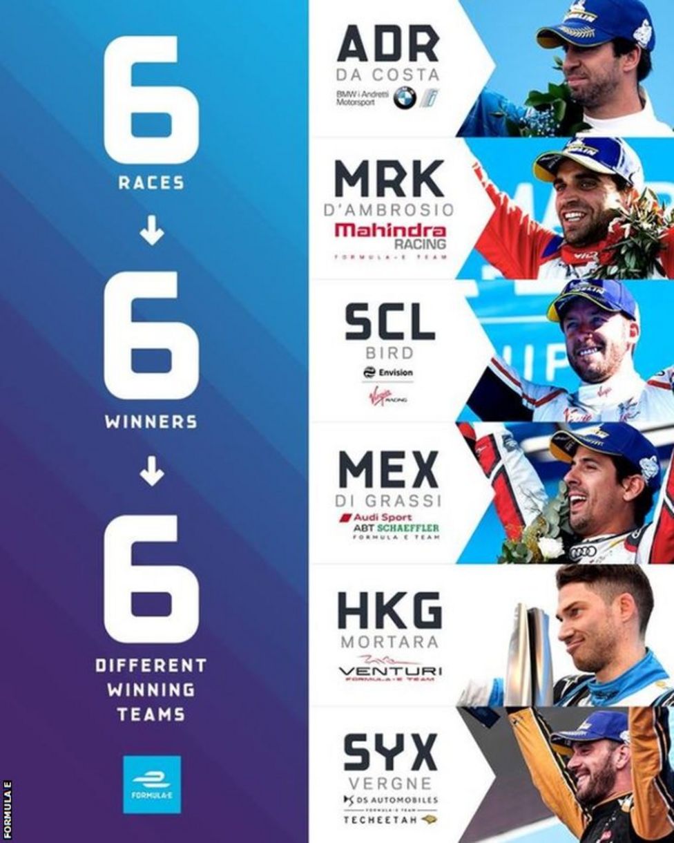 Formula E: Rome E-Prix is the first race of a thrilling season to be ...