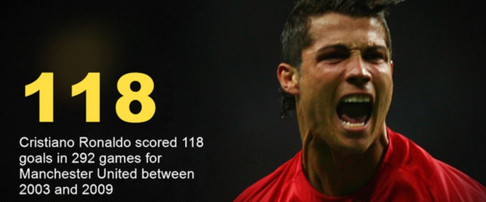 Cristiano Ronaldo: I'm the best player in the world - BBC Sport