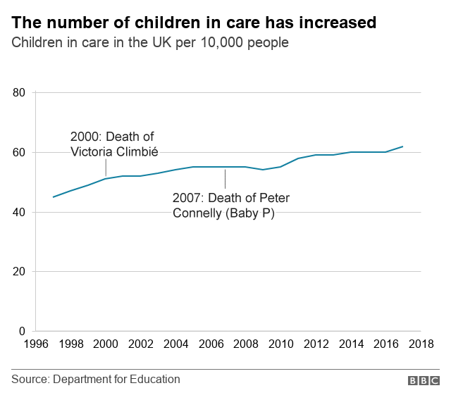 Child protection services near crisis as demand rises - BBC News