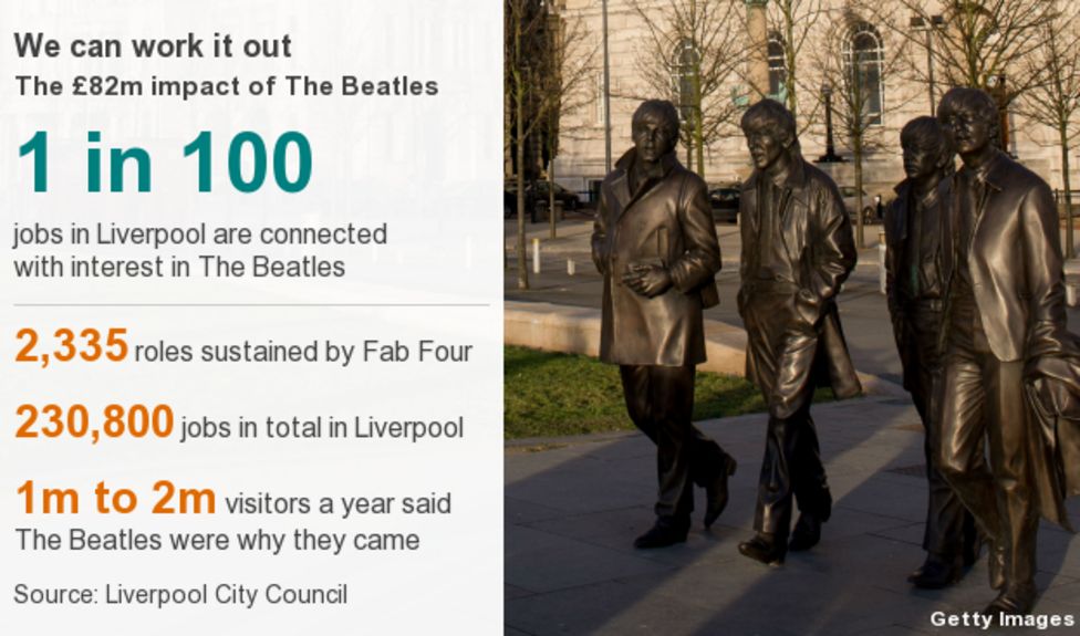 How The Beatles still grip Liverpool - BBC News