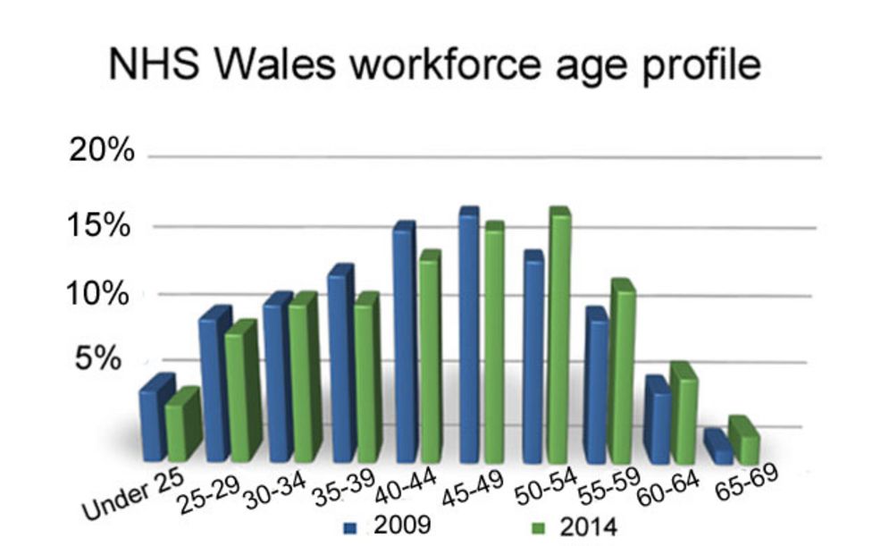 British Medical Association warns of NHS Wales crunch years - BBC News