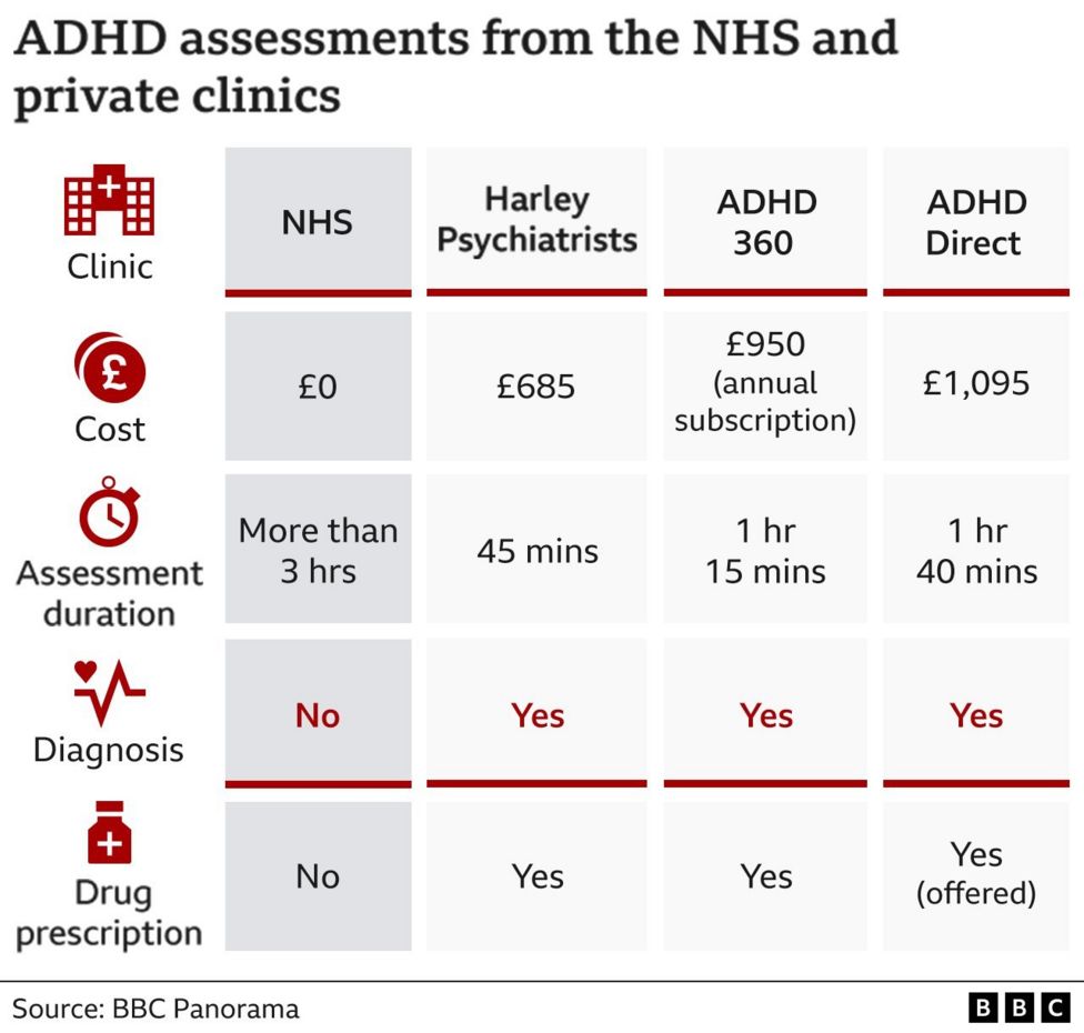 ADHD: Private clinics exposed by BBC undercover investigation - BBC News
