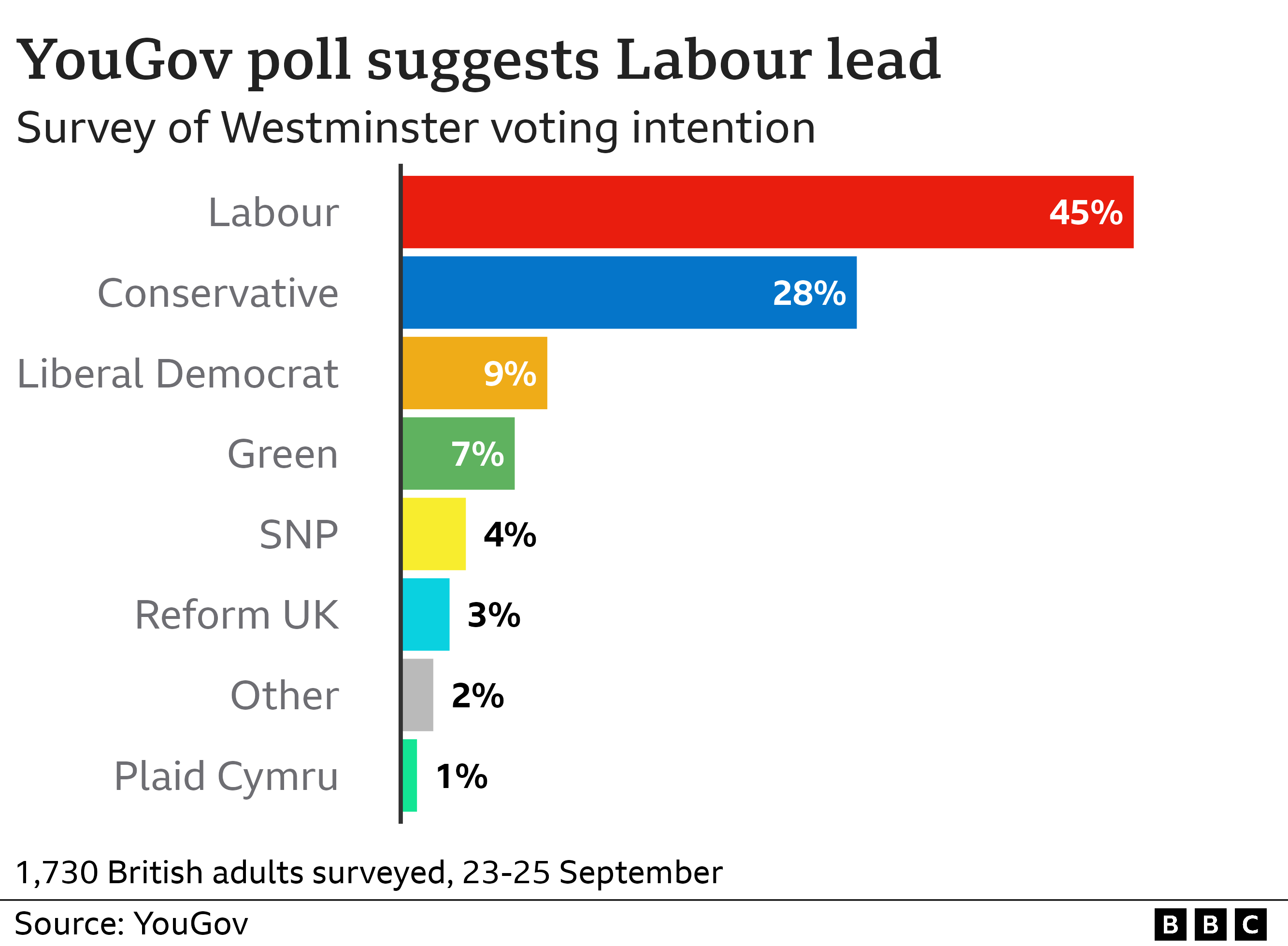 Starmer: Only Labour can end economic turmoil, says party leader - BBC News