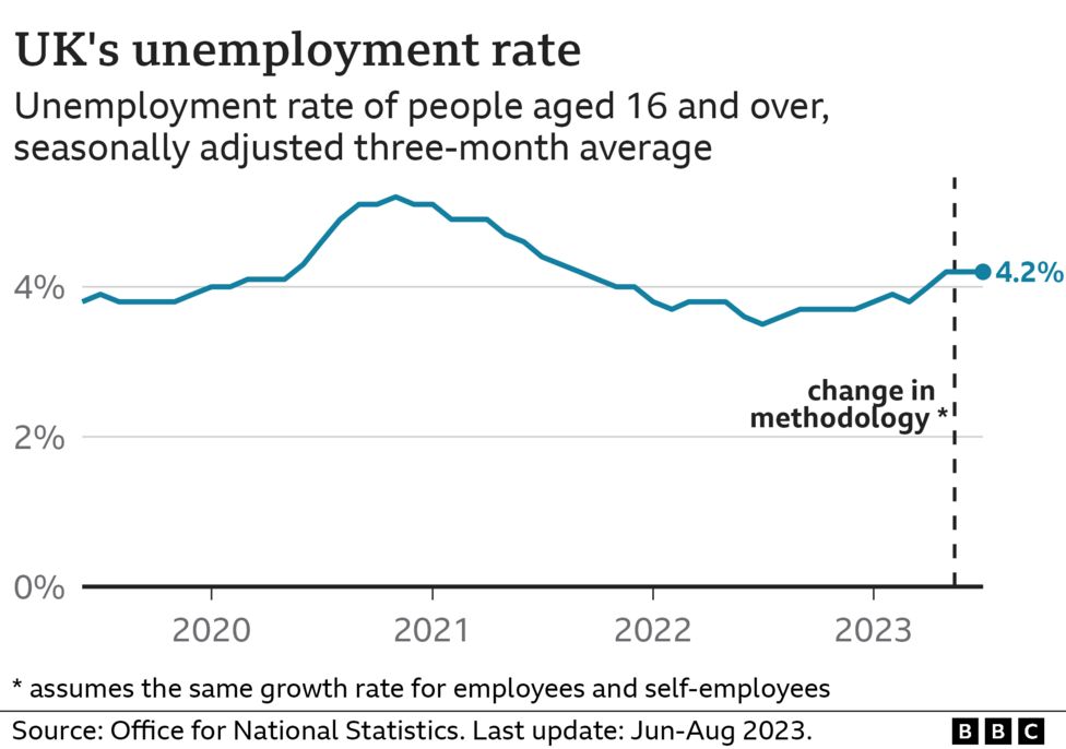 Interest rates tipped to be held as jobs market weakens - BBC News