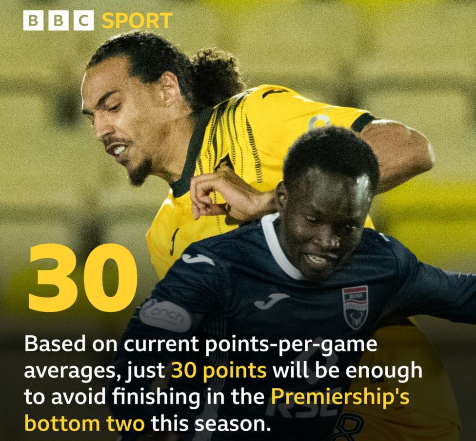 Scottish Premiership survival guide: Who's involved and what do the underlying numbers tell us ...