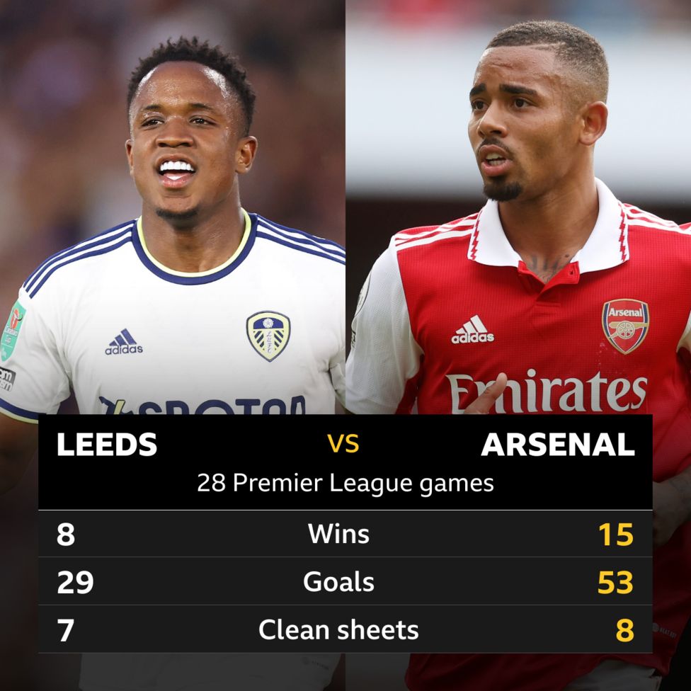 L﻿eeds v Arsenal: Head-to-head stats - BBC Sport