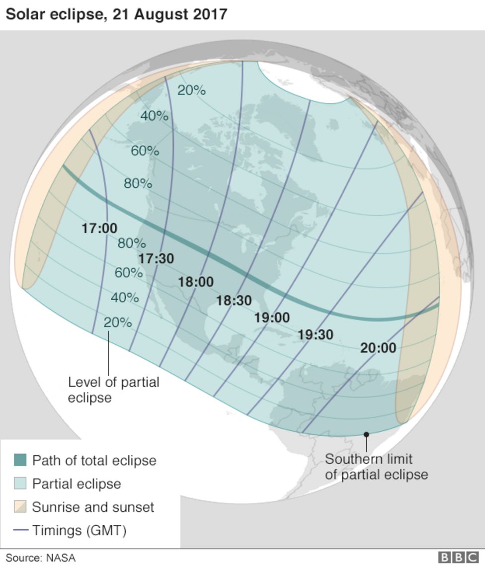 Eclipse to be turned into megamovies - BBC News