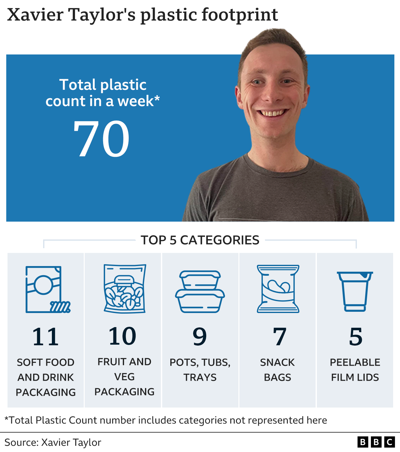 The Big Plastic Count: Consumers confront their plastic footprint - BBC ...
