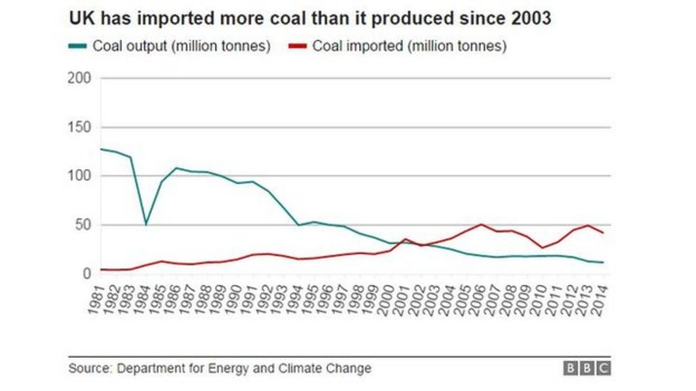 UK's last deep coal mine Kellingley Colliery capped off - BBC News