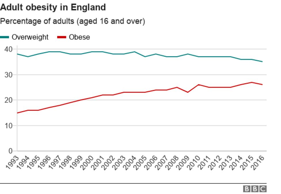 Reality Check: Are public health campaigns working? - BBC News