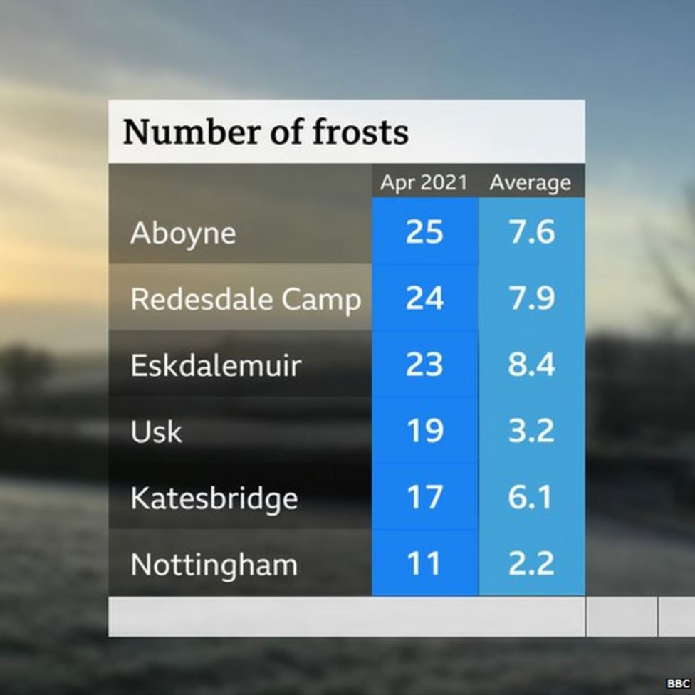 Exceptionally cold April brings frost every day - BBC Weather