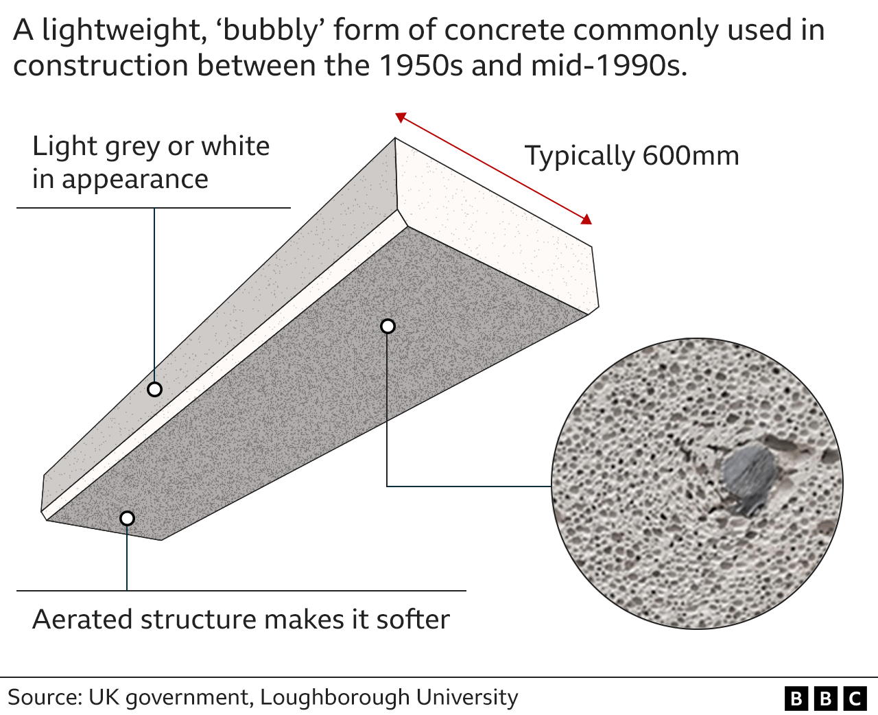 What is RAAC concrete and how many schools are affected? | MangoDating