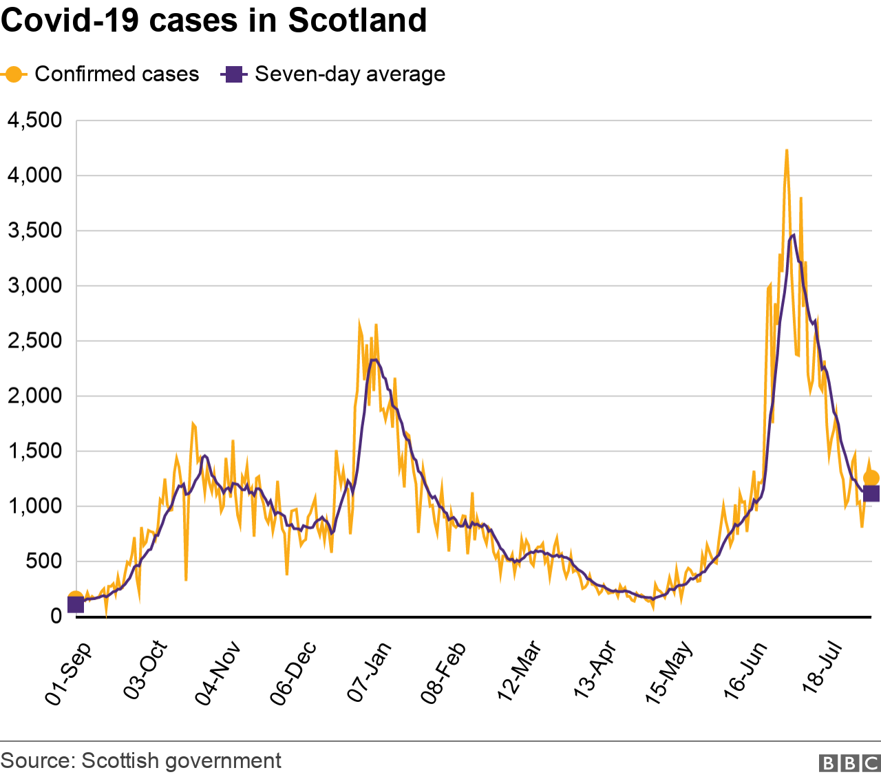 Is the coronavirus pandemic over at last? - BBC News