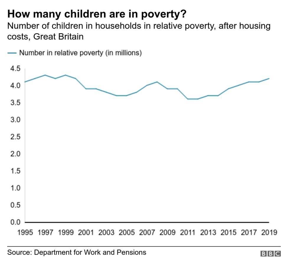 Free School Meals How Many Children Can Claim Them BBC News free-school-meals-how-many-children-can-claim-them-bbc-news