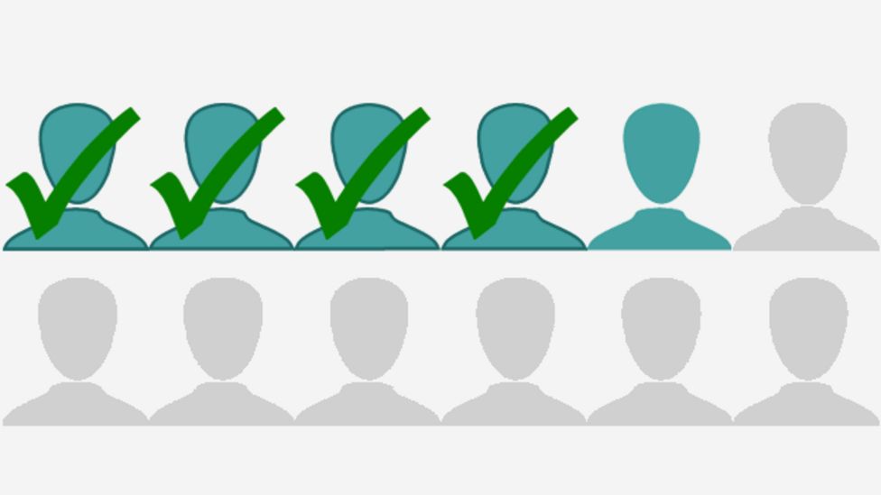 General Election 2017 Manifesto Guide On Where The Parties Stand Bbc