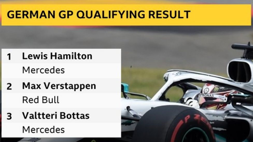 Lewis Hamilton on German GP pole as both Ferraris break down - BBC Sport