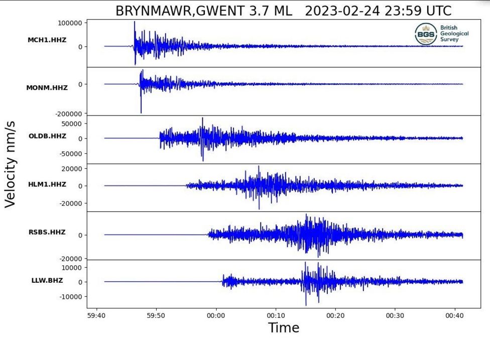 Earthquake: Brynmawr, Cardiff and valleys feel tremors - BBC News