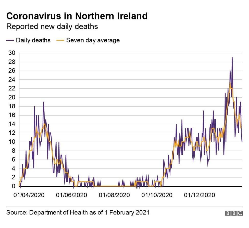 Covid-19: Almost a quarter of a million vaccine doses given - BBC News