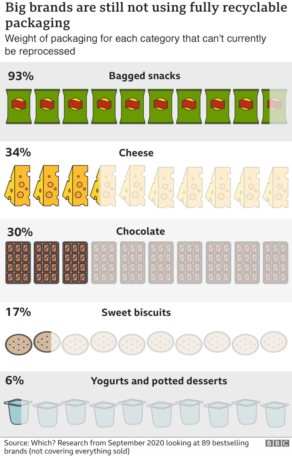 Tesco to start recycling bread bags and crisp packets - BBC News