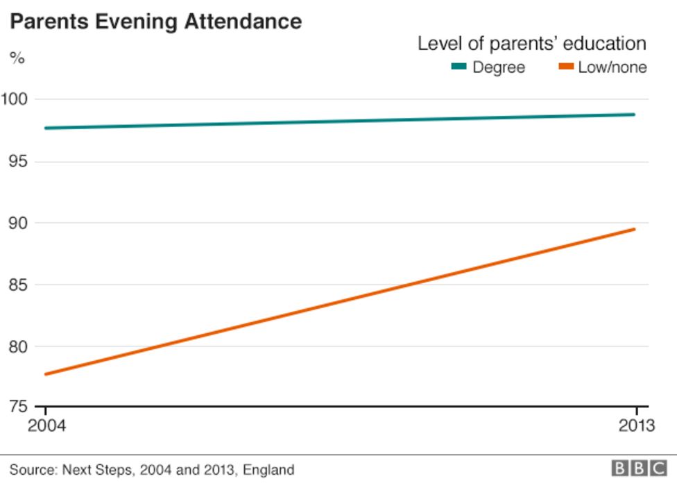 Is Britain’s class gap finally starting to narrow? - BBC News