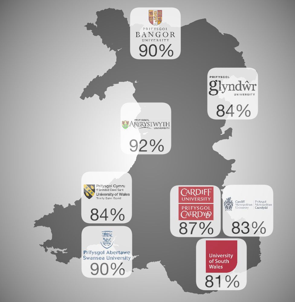 Aberystwyth Uni tops student satisfaction survey in Wales - BBC News