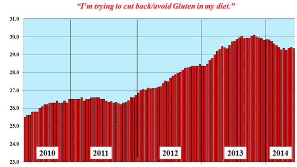 The great gluten-free diet fad - BBC News