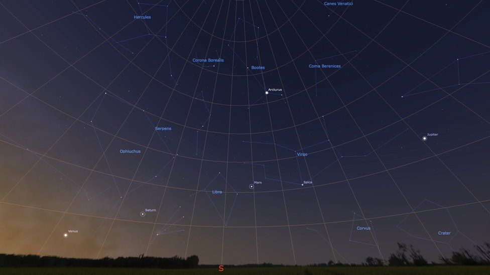 Five planets align: Northern Ireland stargazers prepare for rare sky ...