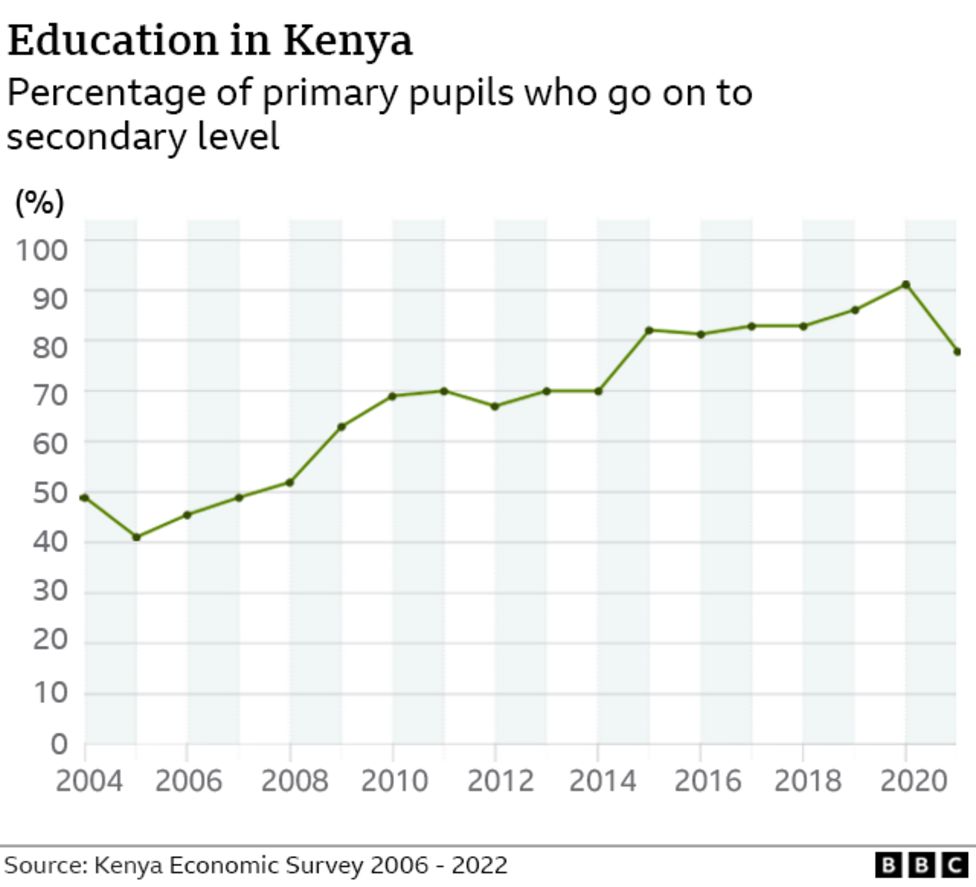 Kenya election 2022: Charts that explain the nation - Asaase Radio