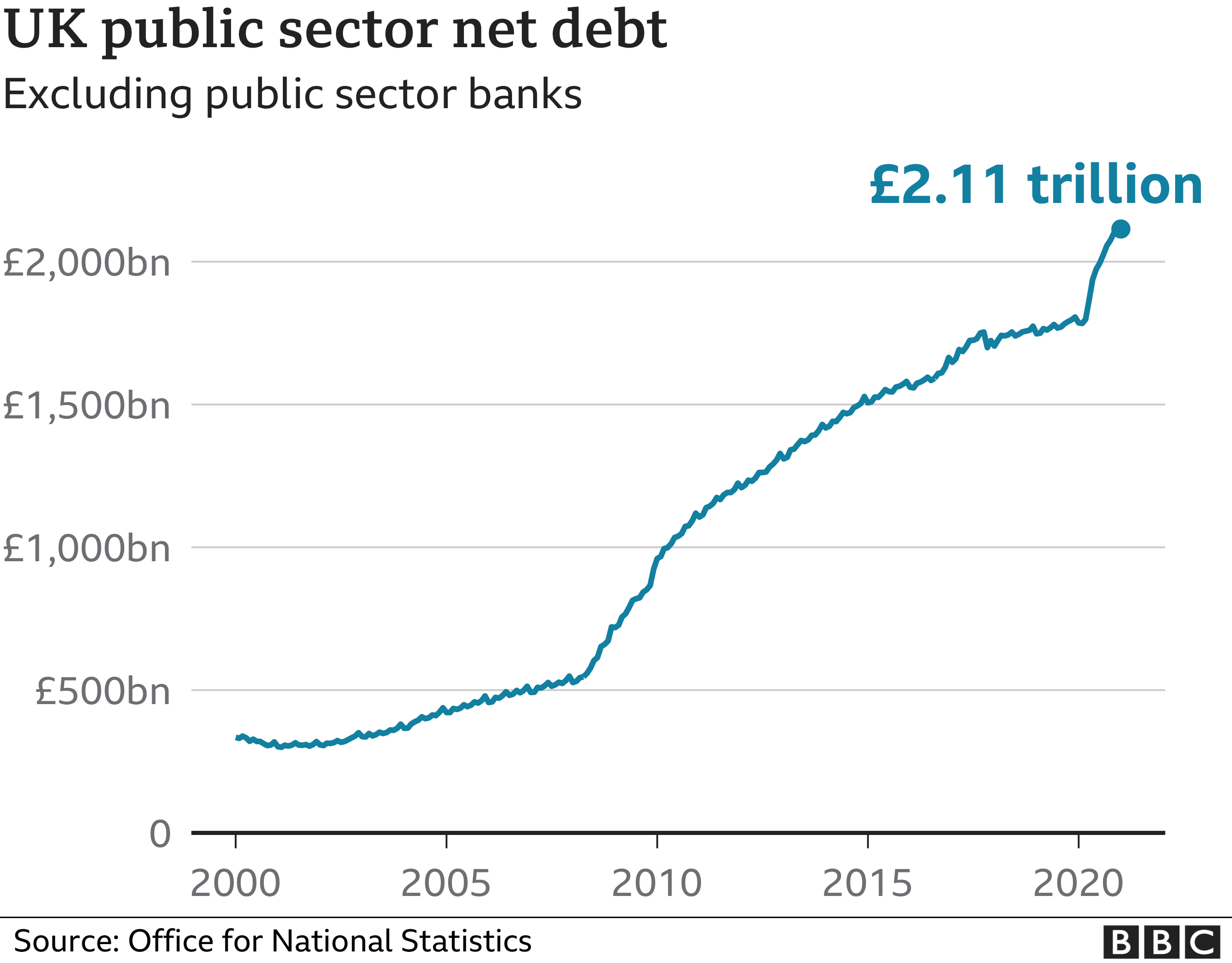 UK finances see first January deficit in 10 years - BBC News