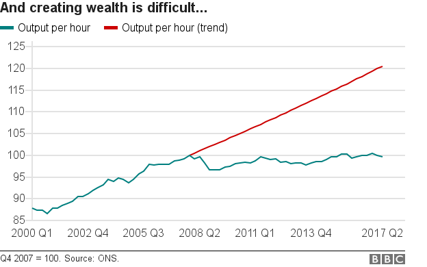 Economic growth: Five charts that matter - BBC News