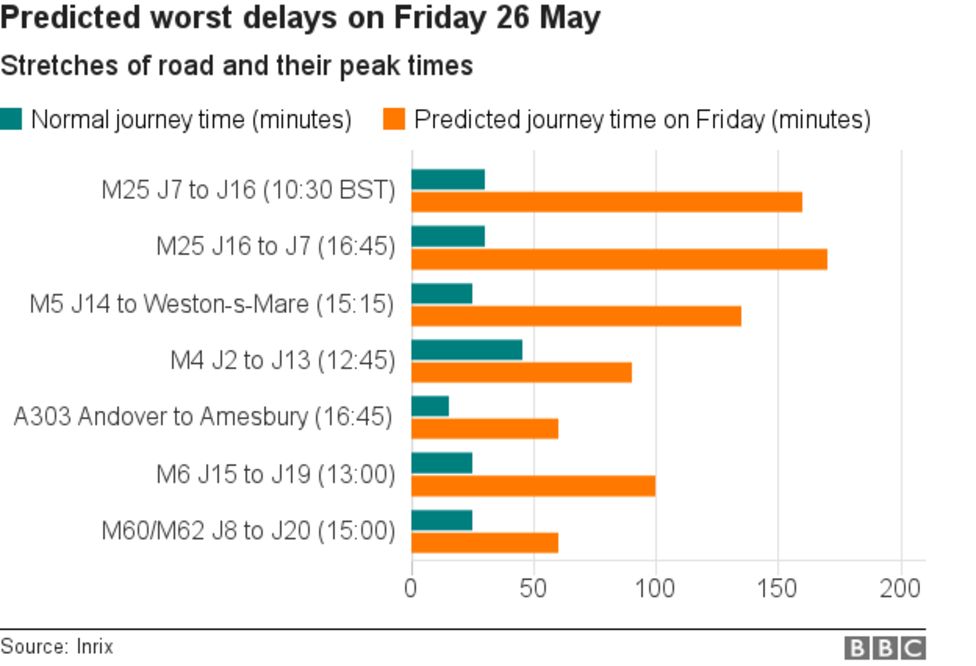 Bank Holiday: When is the busiest time on the roads? - BBC News