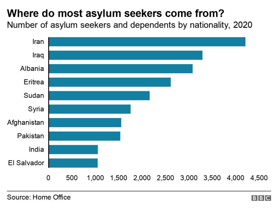 Smugglers just part of wider migration problem for UK - BBC News