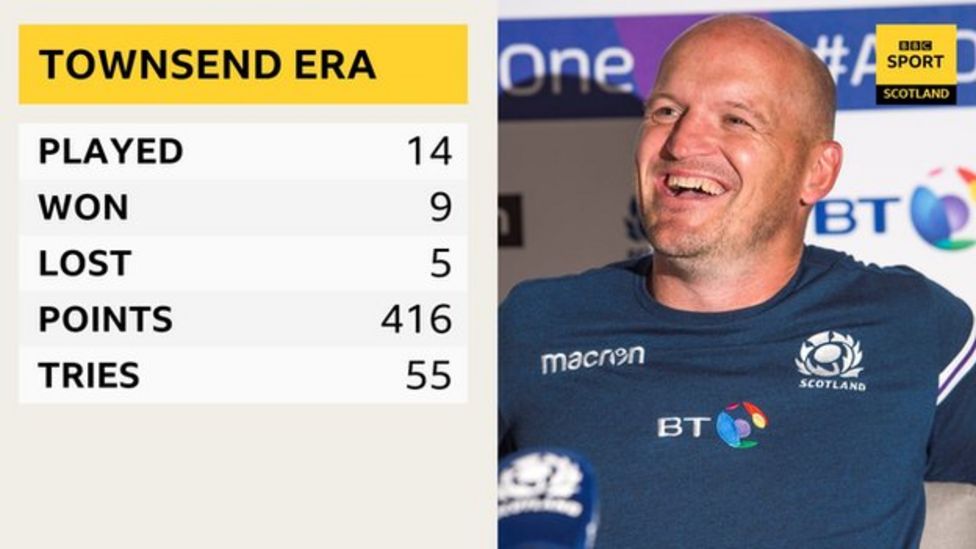 Gregor Townsend: Scotland coach and backroom staff extend deals - BBC Sport