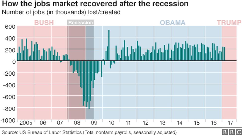 US jobs growth strengthens case for March rate rise - BBC News