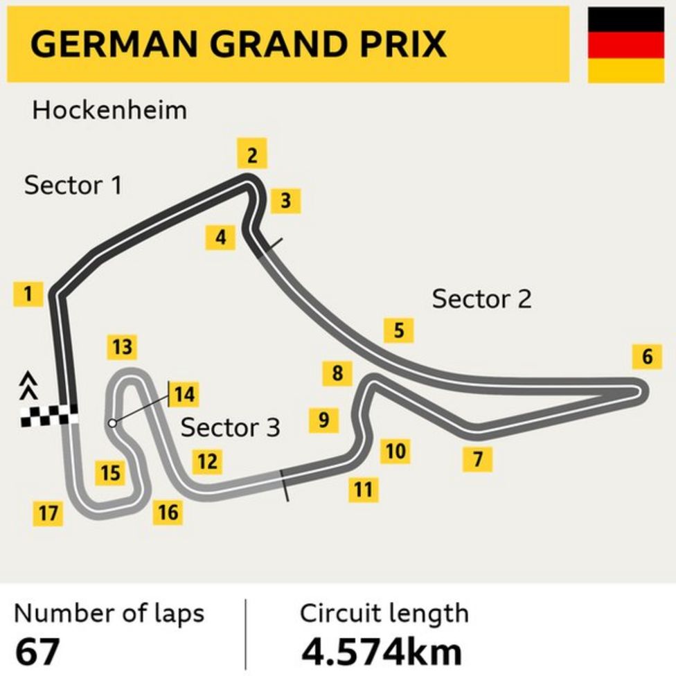 German Grand Prix: Home comforts or more heartache for Sebastian Vettel ...