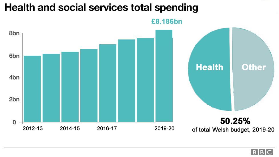 Analysis: Health budget reflects rising demands - BBC News