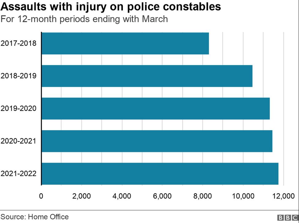 London police stabbing: Two officers taken to hospital - BBC News