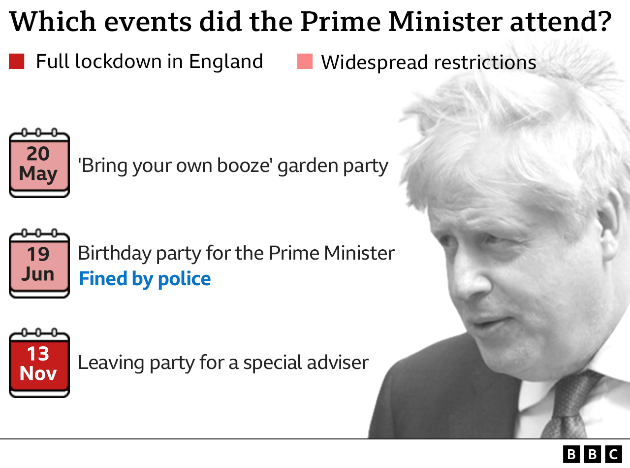 Downing Street pulls plan to delay vote on partygate investigation ...